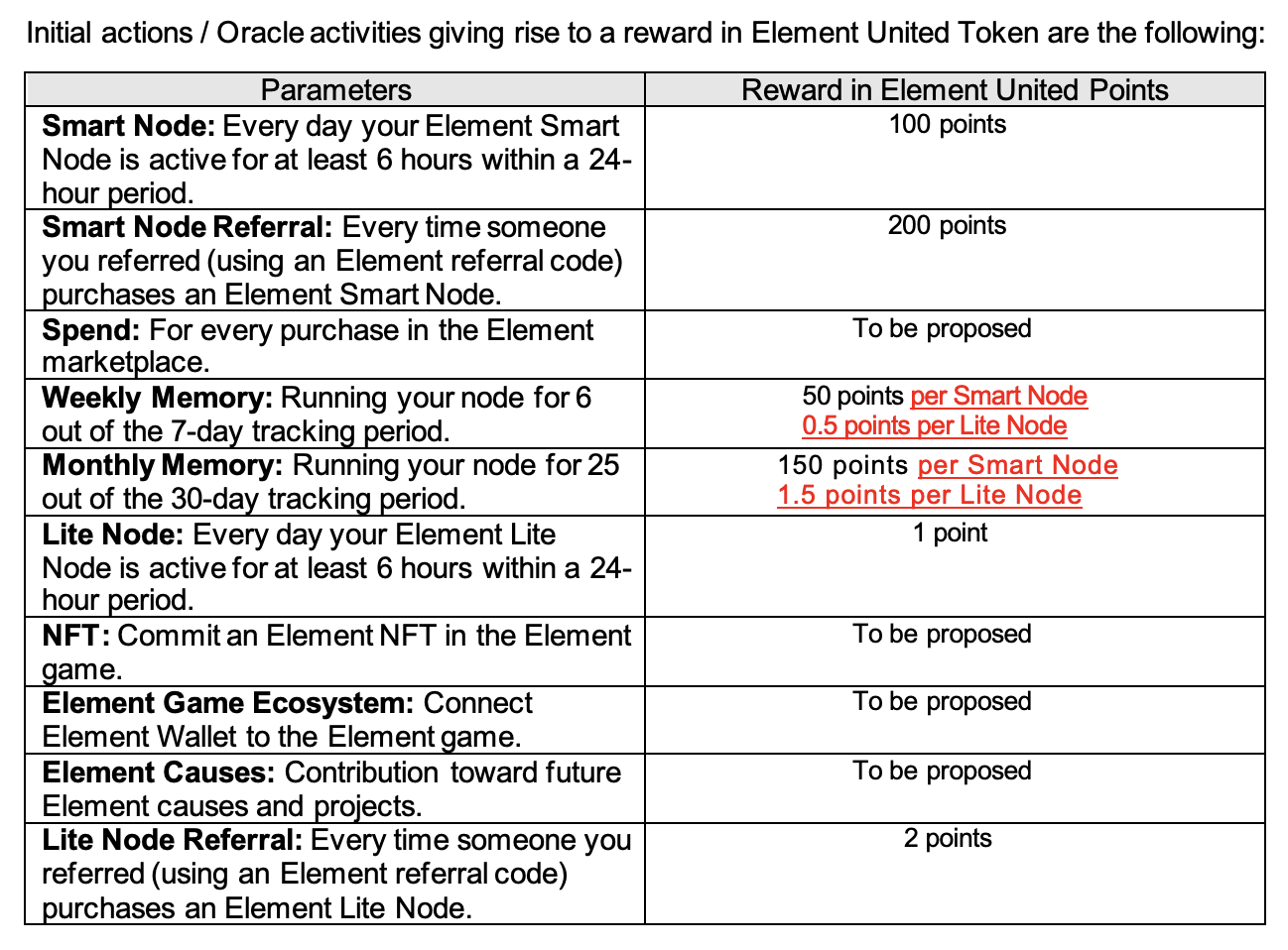What is the difference between points and ELMT rewards displayed in my dashboard? – Element United